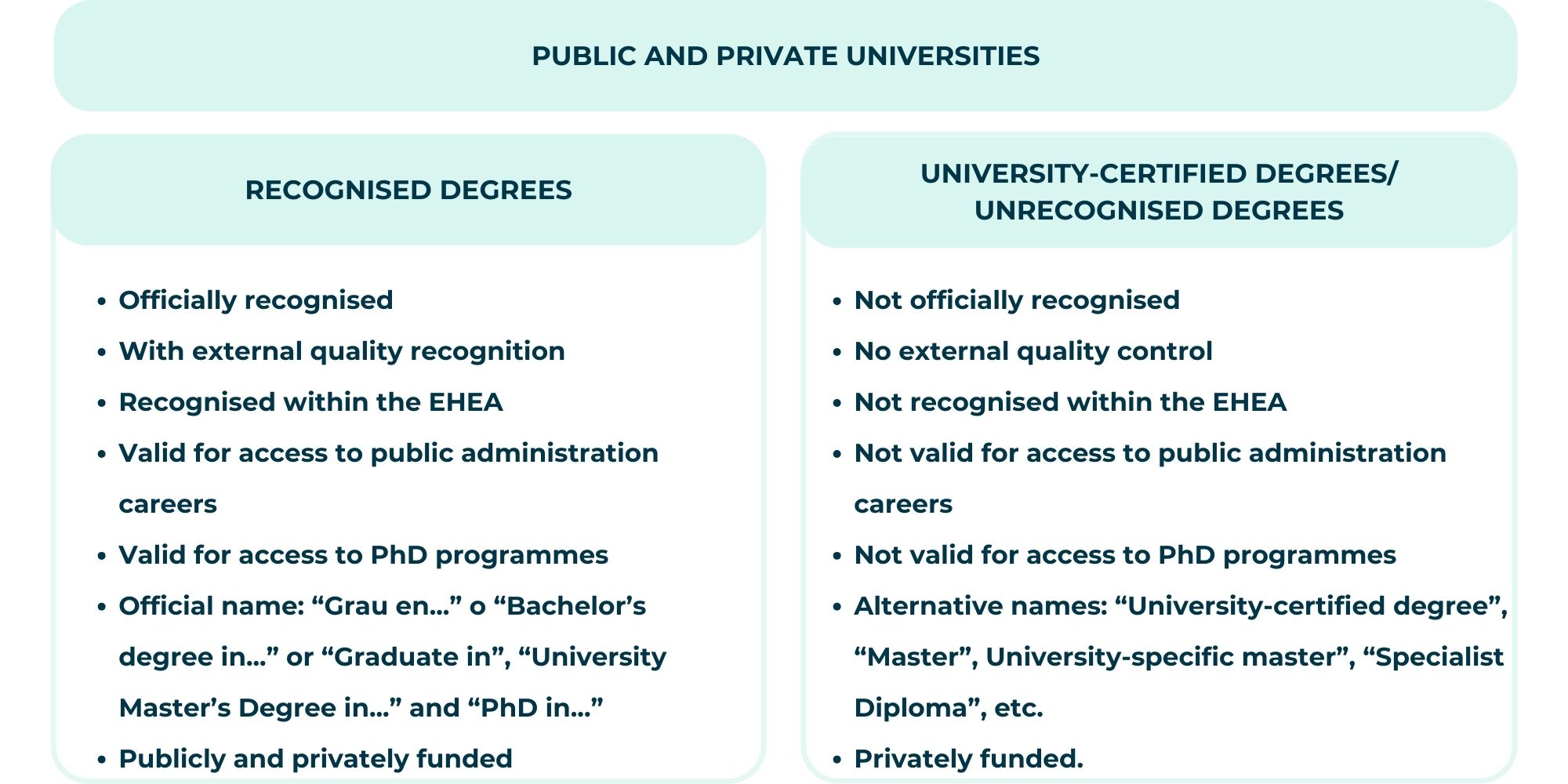 What is the difference between choosing a recognised degree or an ...